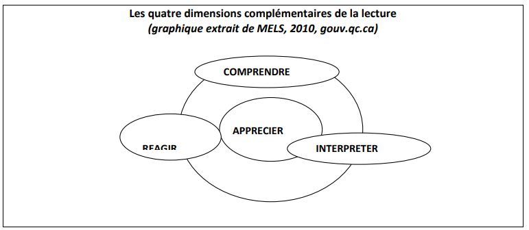 Parcours de formation autonome en lecture - compréhension : Étape 1